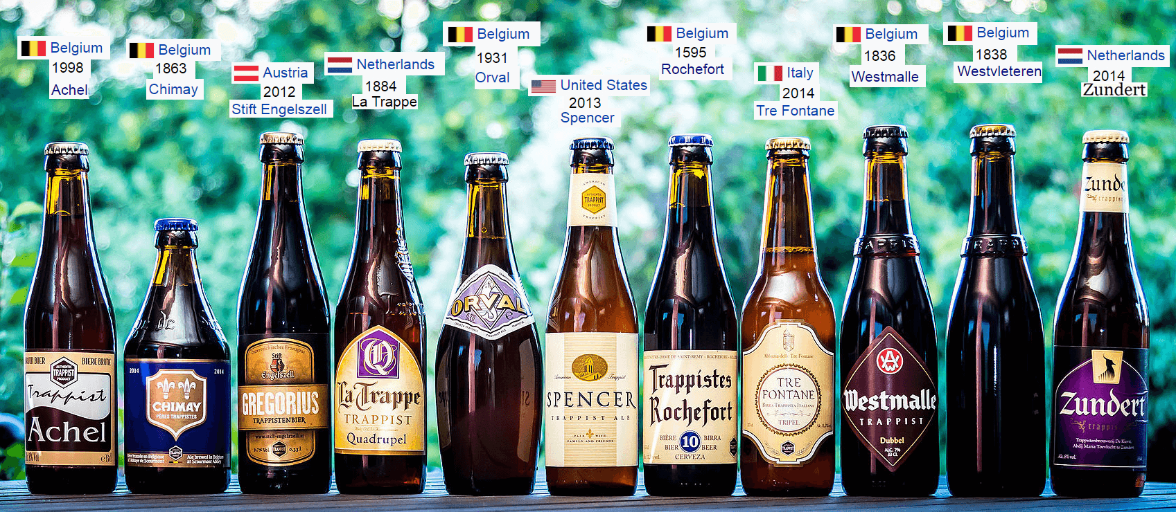Belgium and Beyond: The Trappist Breweries and Beers • The Growler Guys